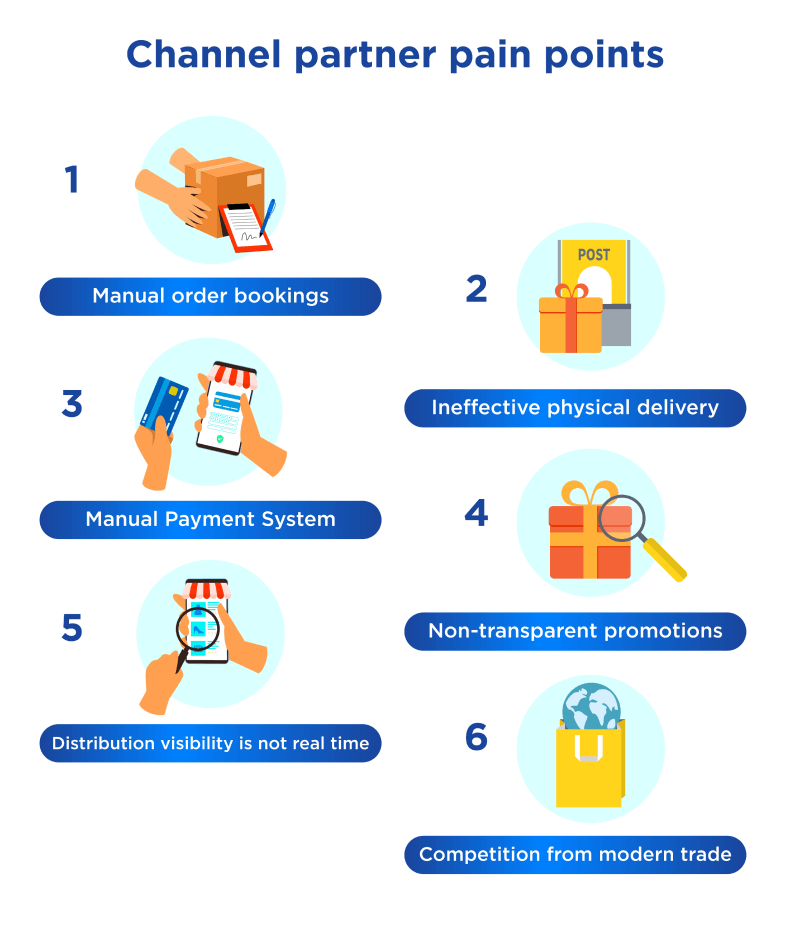 Understanding FMCG Distributors Pain Points