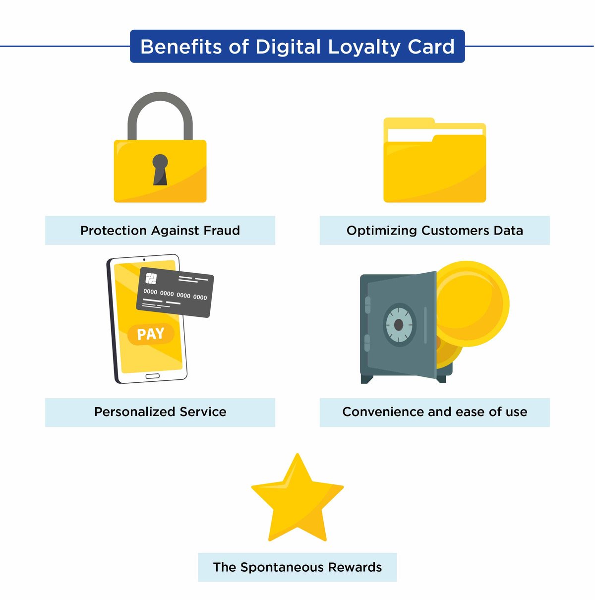Digital Loyalty Card: The Perky Implementation in Your Business
