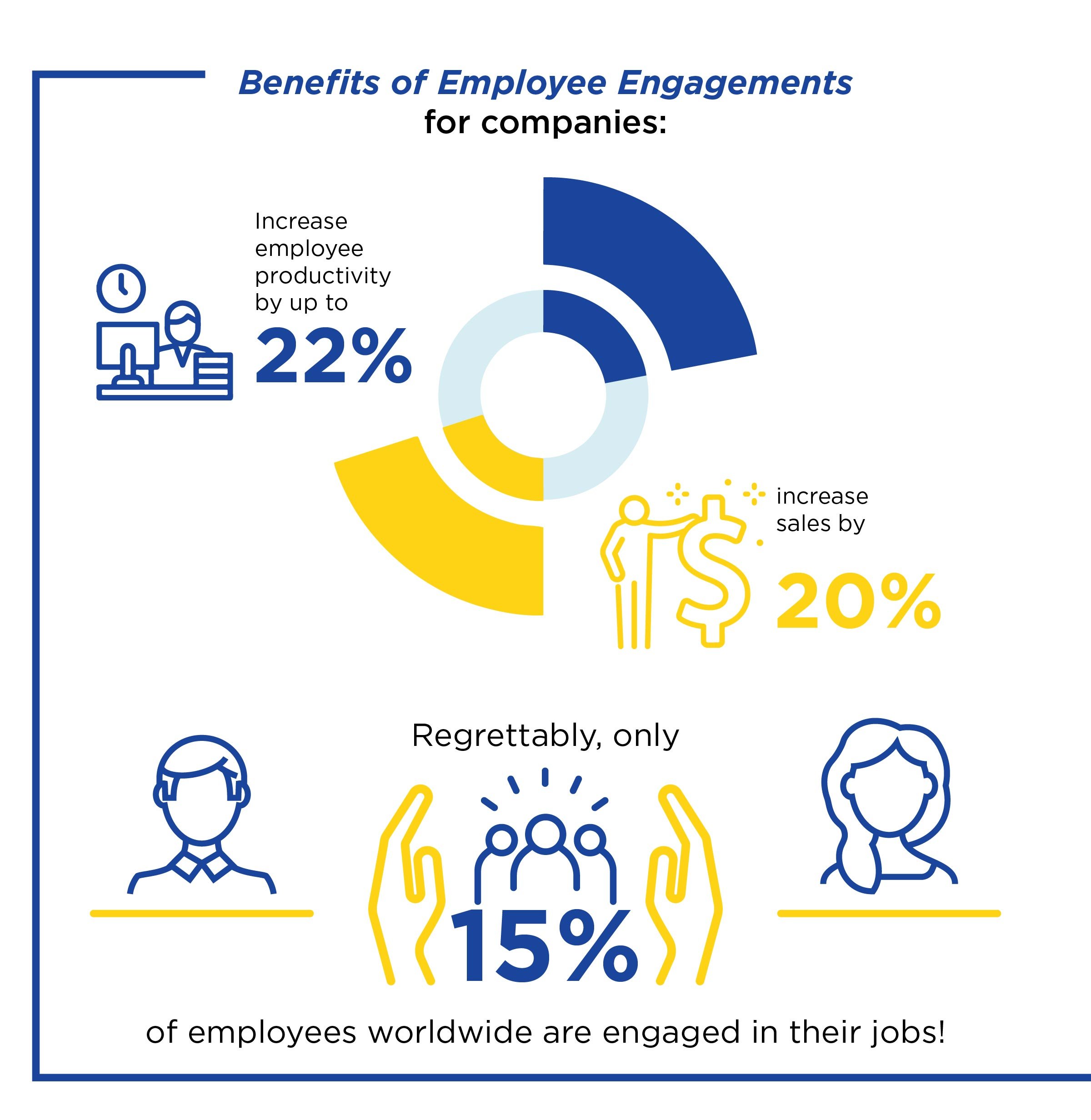 Employee Engagement: Does It Matters for Your Company?