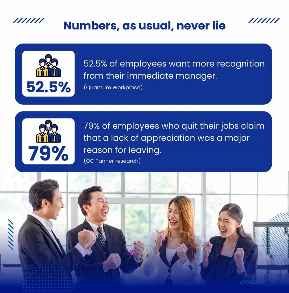 Employee Rewards and Incentives: The Key Differences