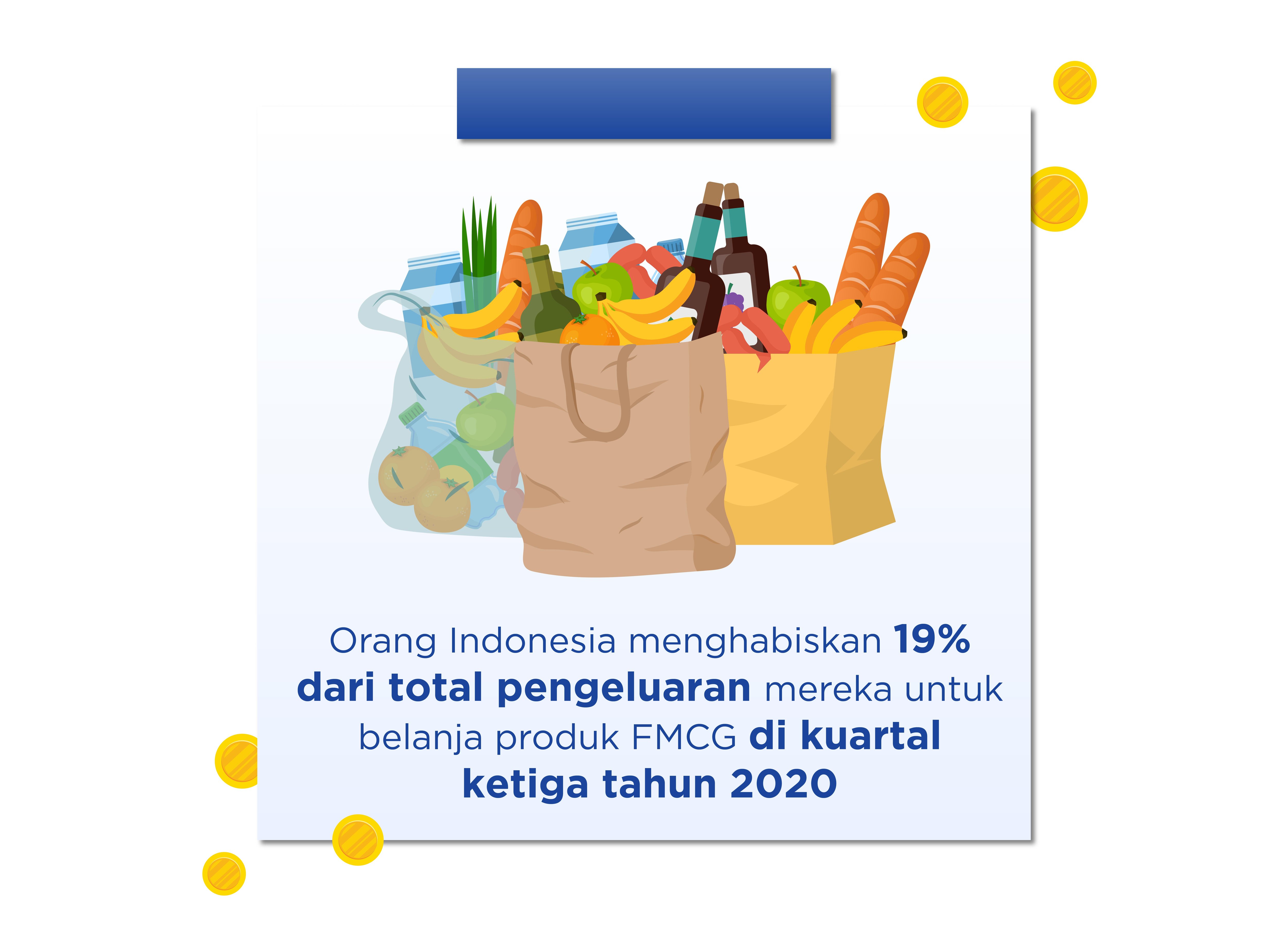 7 Peluang Industri FMCG di Indonesia untuk Terus Tumbuh di 2022