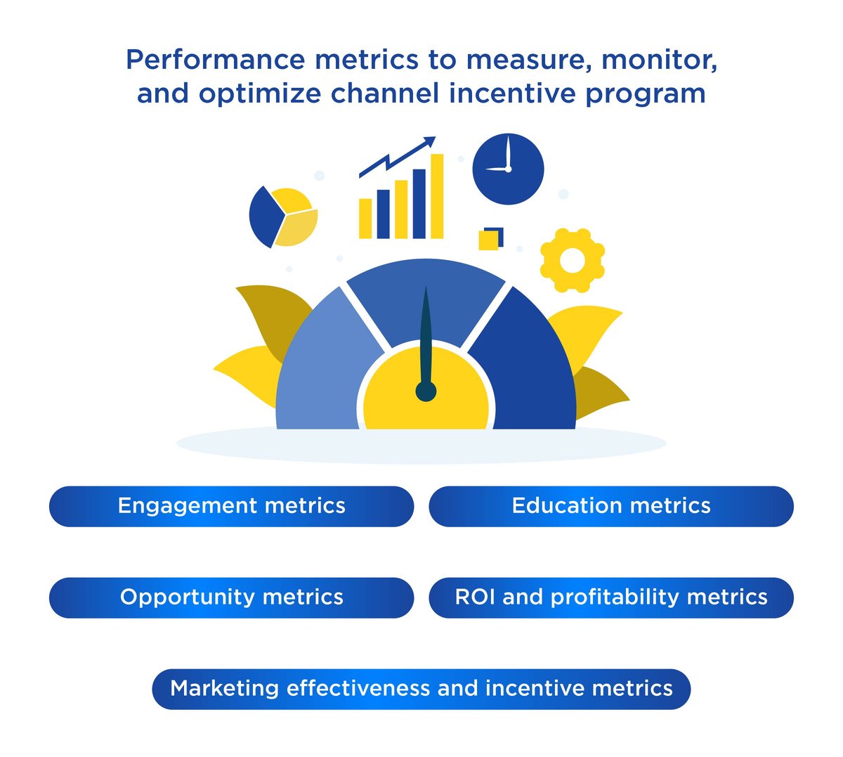 How to Measure the Success of a Channel Incentive Program