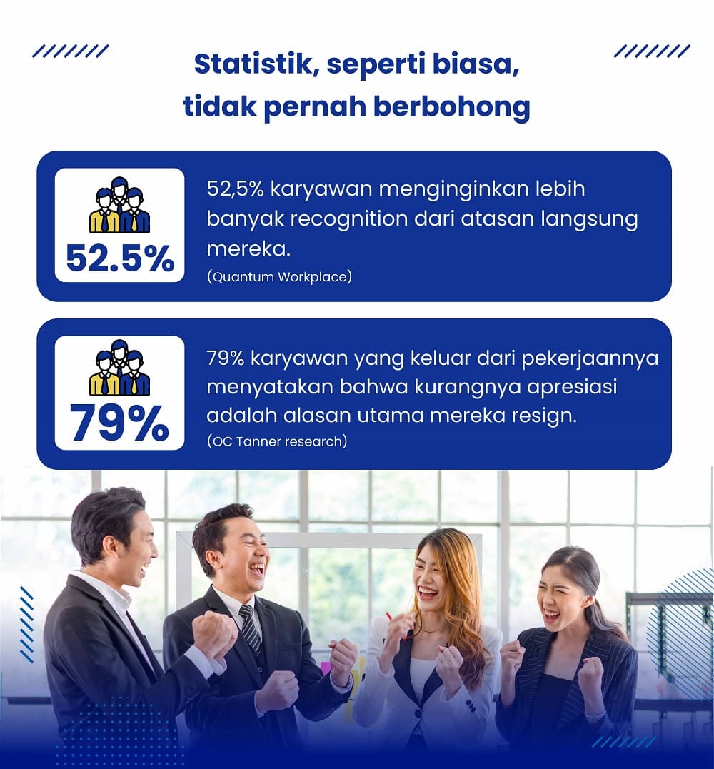 Reward dan Insentif untuk Karyawan: Perbedaan & Manfaat