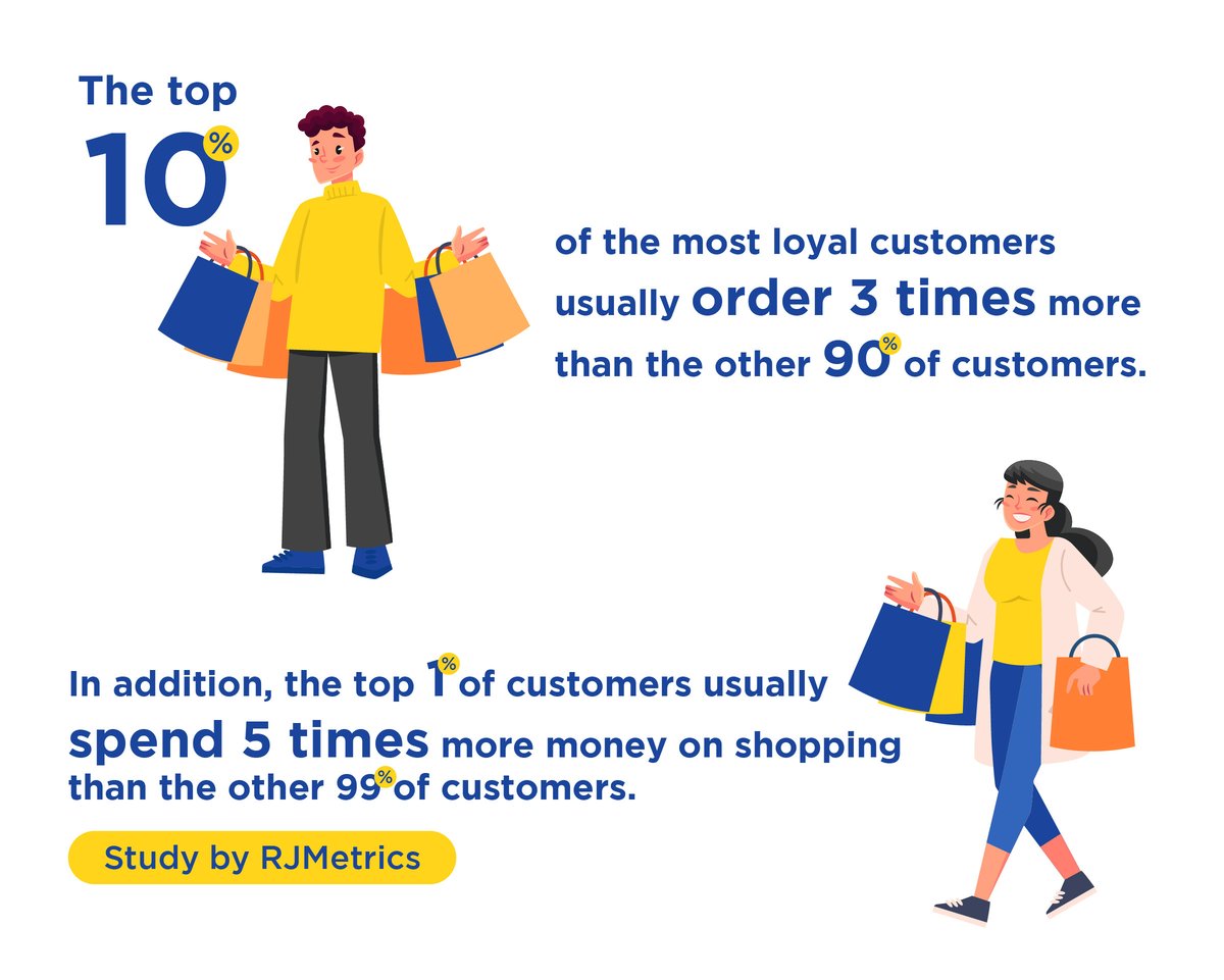 Tips to Increase Repeat Purchase and Why It's Important to Your Business