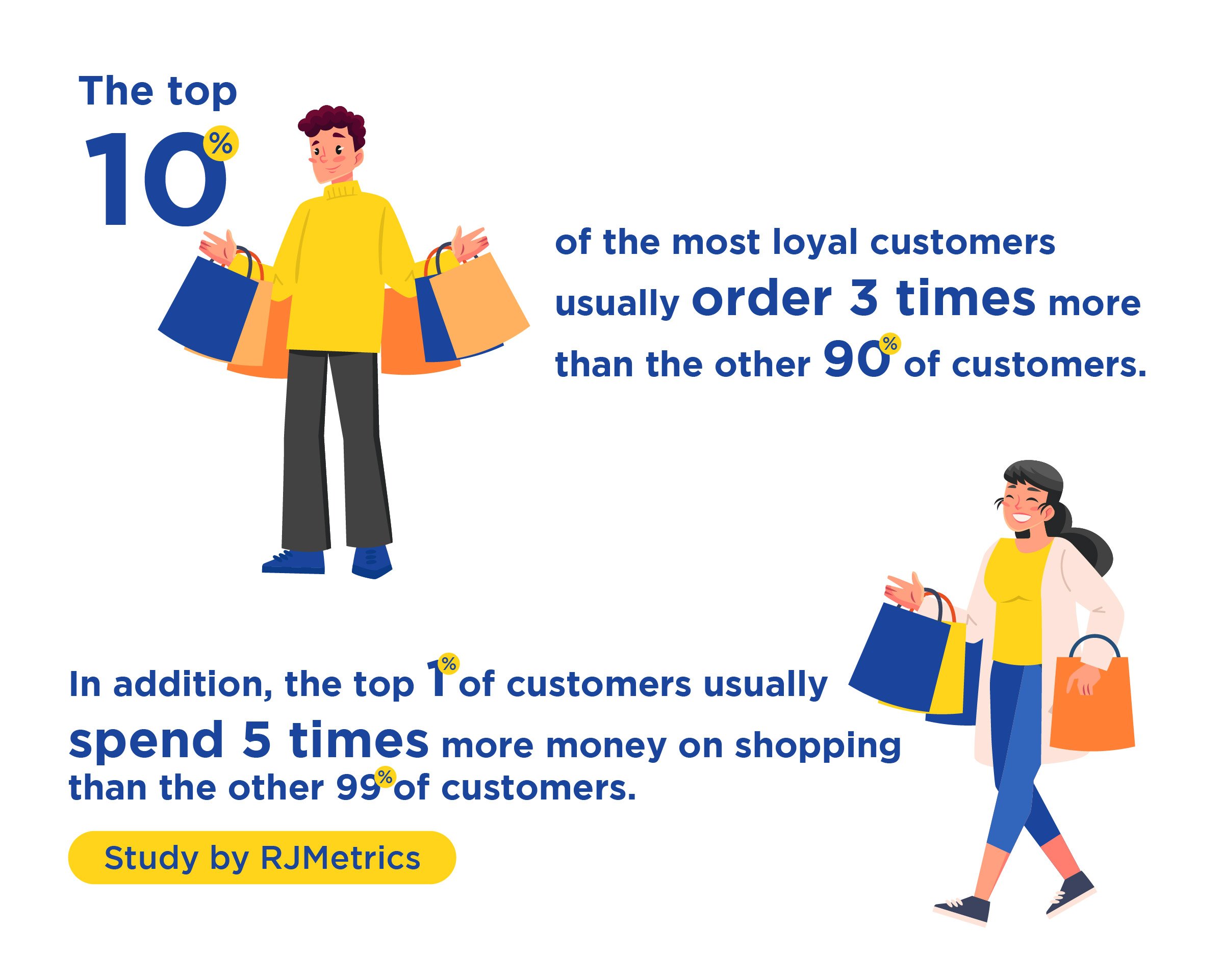 Tips to Increase Repeat Purchase and Why It's Important to Your Business