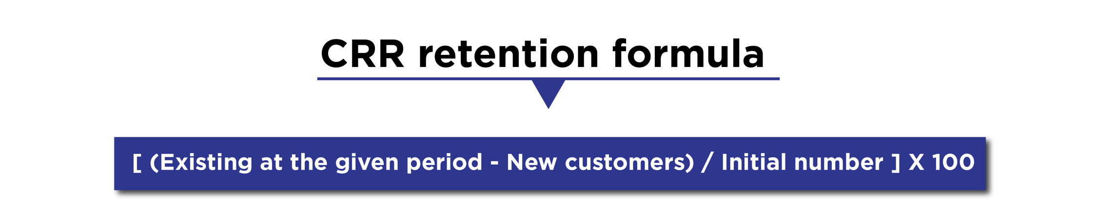 How To Calculate Customer Retention Rate?