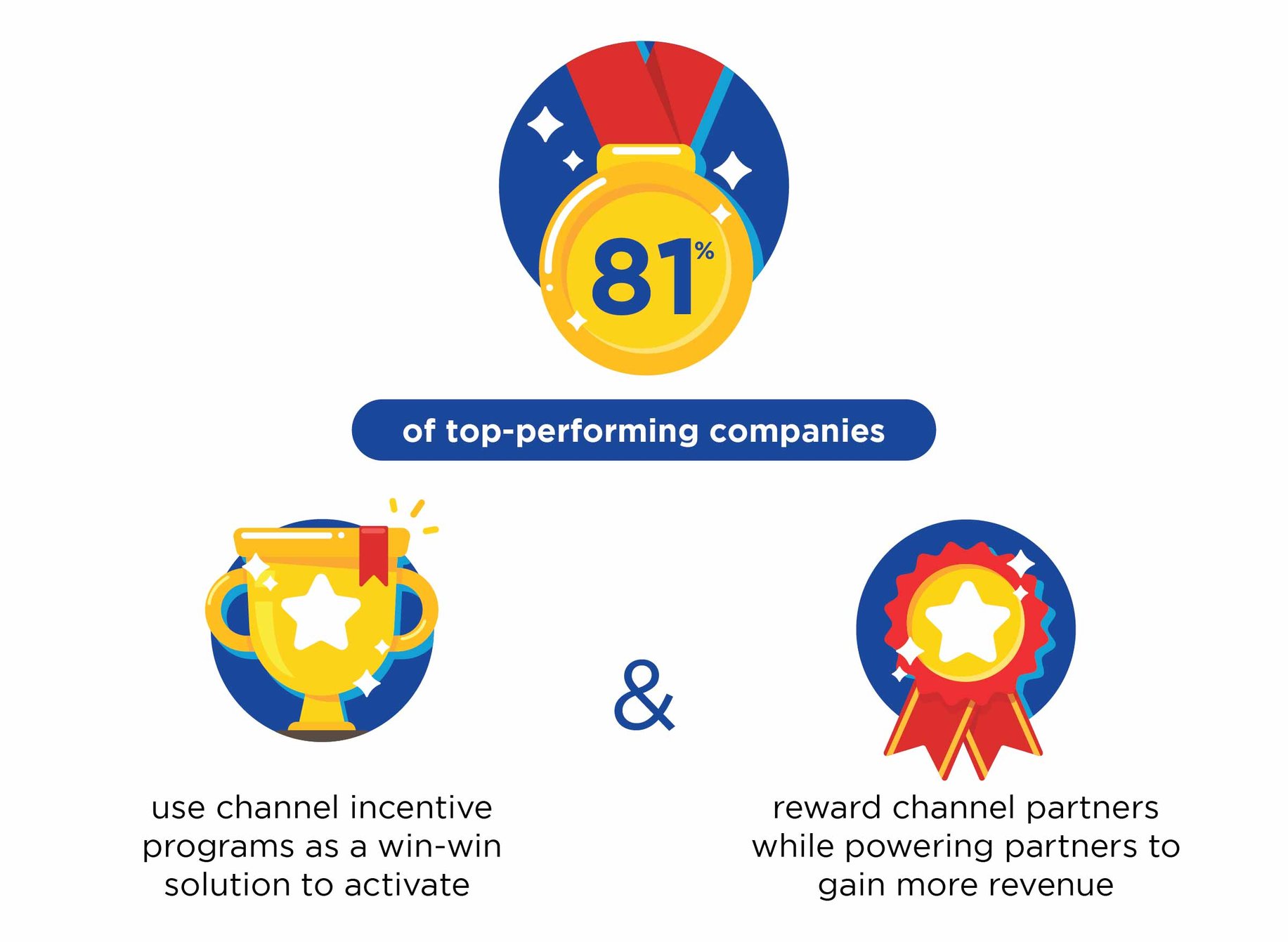 Channel Incentives for Automotive Distributors to Boost Sales