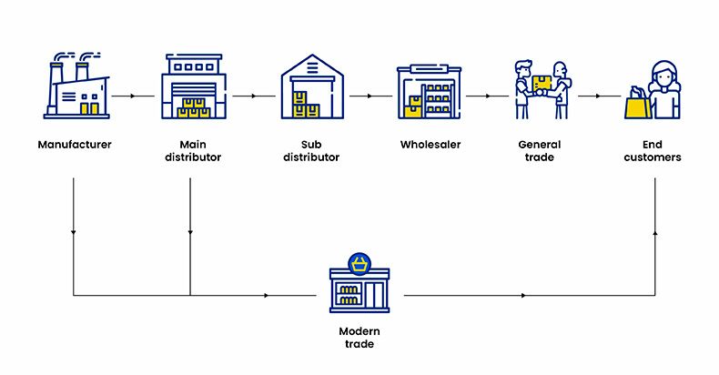 How to Build Loyalty in Indonesia’s Complex Distribution Channel Ecosystem