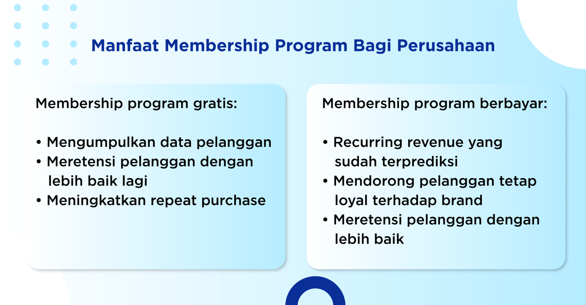 Apa Itu Membership Program untuk Retensi Pelanggan?