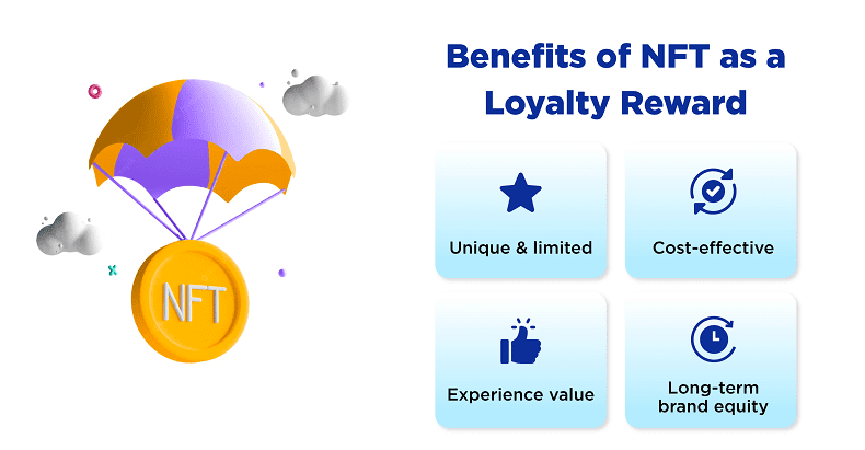NFT as Rewards in Loyalty Programs