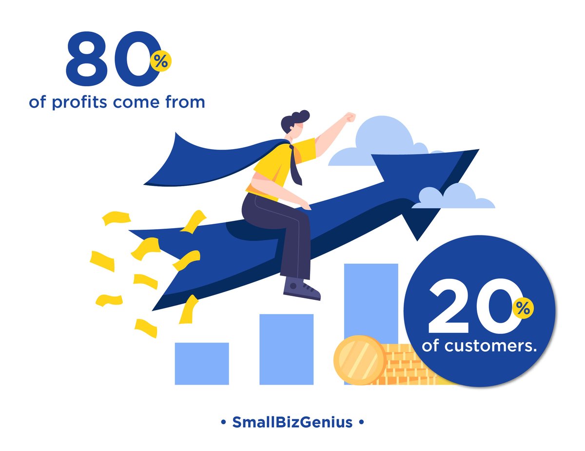 20 Statistics That Prove Repeat Purchase is Important for Any Business