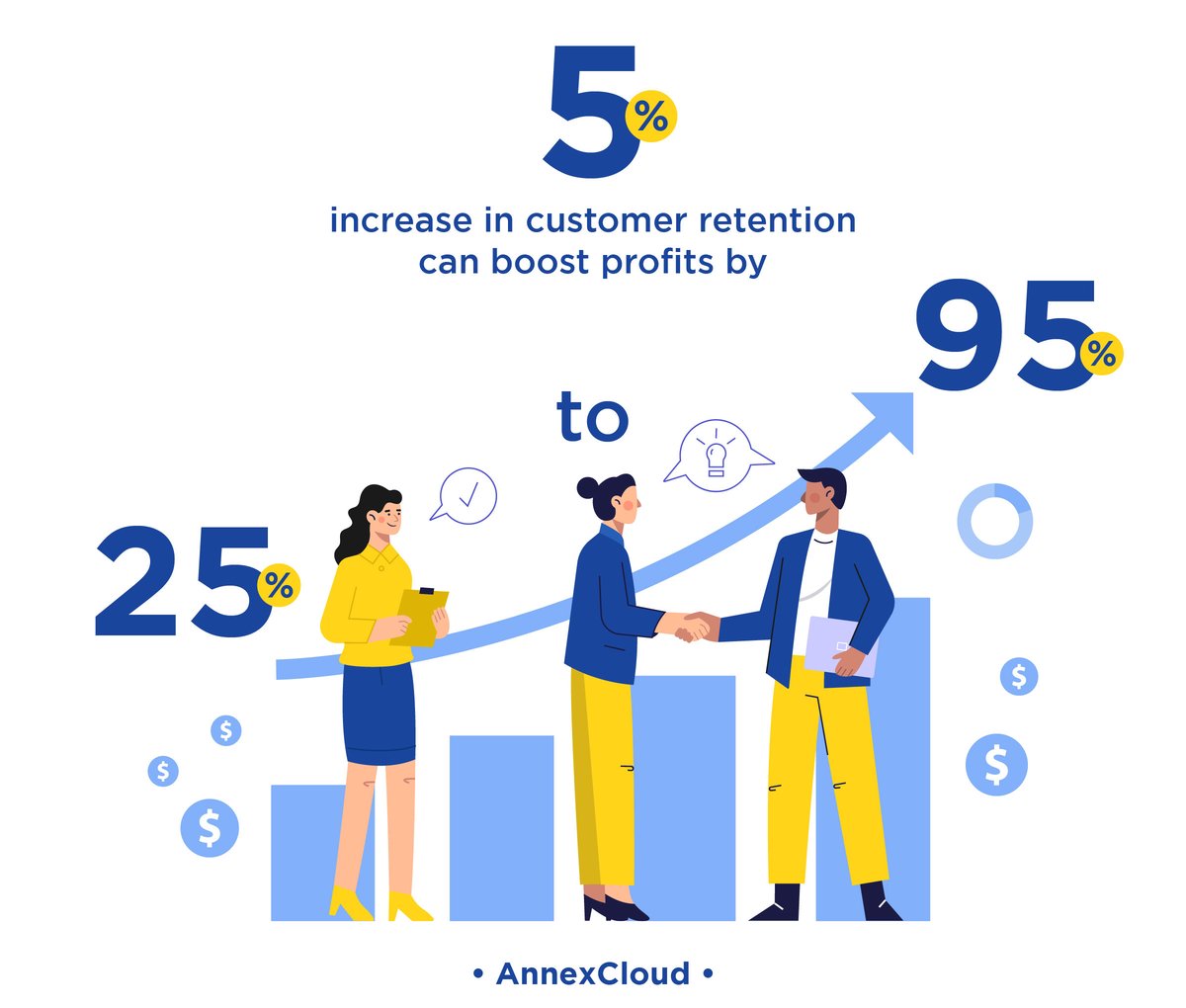 20 Statistics That Prove Repeat Purchase is Important for Any Business