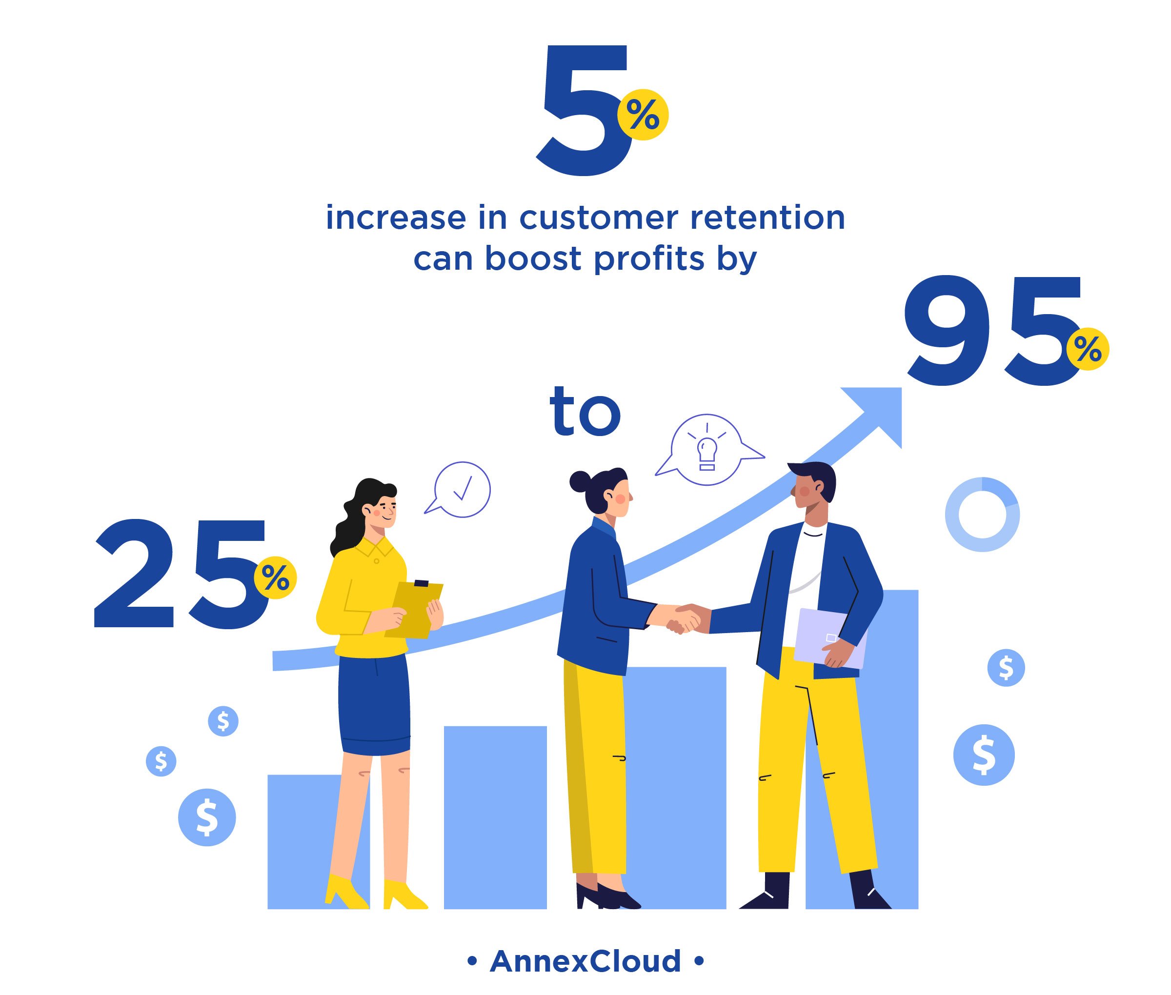 20 Statistics That Prove Repeat Purchase is Important for Any Business